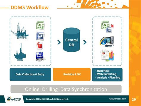 Ppt Drilling Data Management System Powerpoint Presentation Free
