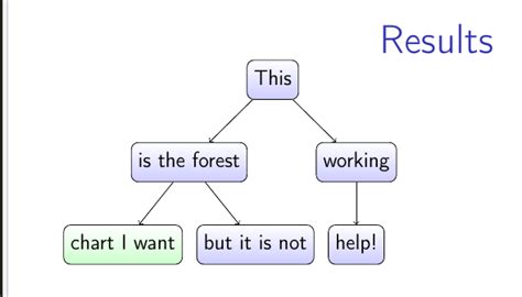 Change Color Of Forest Block TeX LaTeX Stack Exchange