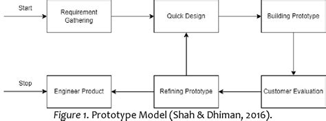 Figure 1 From A Game Based Learning Application To Help Learners To