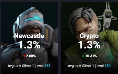 Apex Legends Status On Twitter Https T Co OANjzESdac Twitter