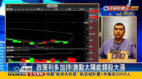台股看民視／將成強勢主流！專家看好「這1類股」