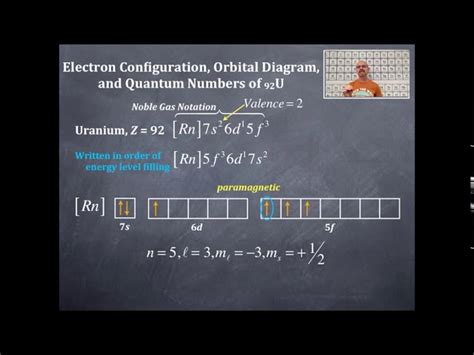 Spdf Orbitals Explained Quantum Numbers Electron 46 Off