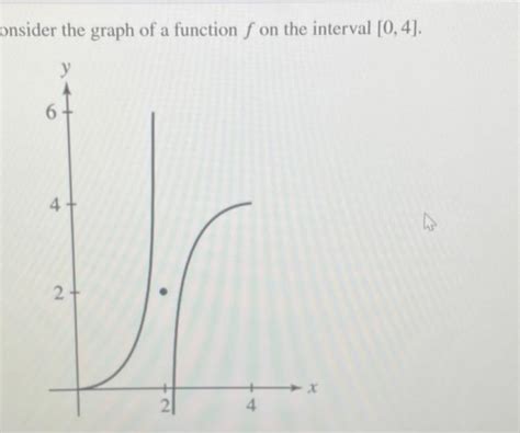 solved onsider the graph of a function f on the interval [0