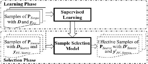 Figure 9 From Unsupervised Two Stage Root Cause Analysis With Transfer