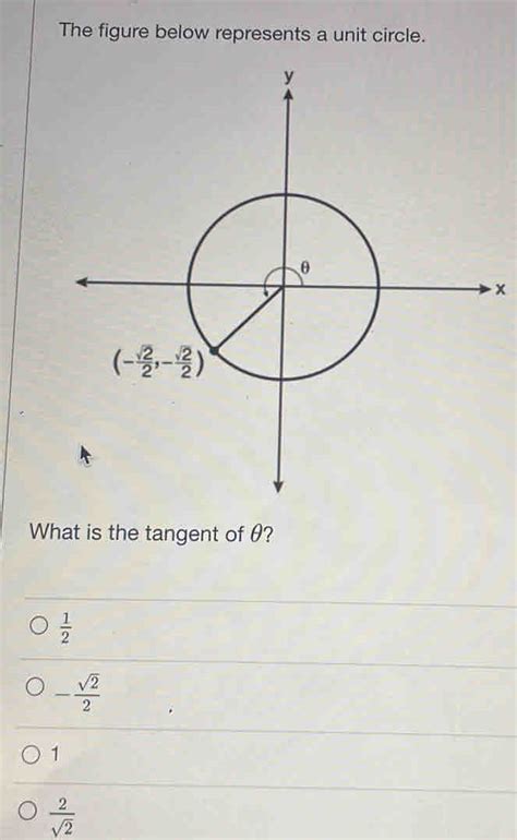 The figure below represents a unit circle x What is the tangent of θ 1 2 sqrt 2 2 algebra
