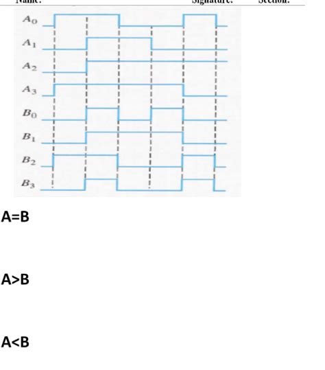 Solved C For The Following 4 Bit Comparator Plot Each