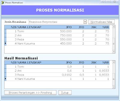 Aplikasi Pendukung Keputusan Penerimaan Beasiswa Menggunakan Metode Simple Additive Weighting