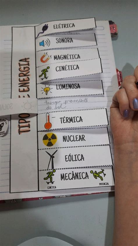 Caderno interativo Tipos de produção de energia Lojinha de Atividades Caderno interativo