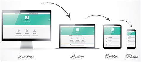 Responsive Web Development Mary Gillen