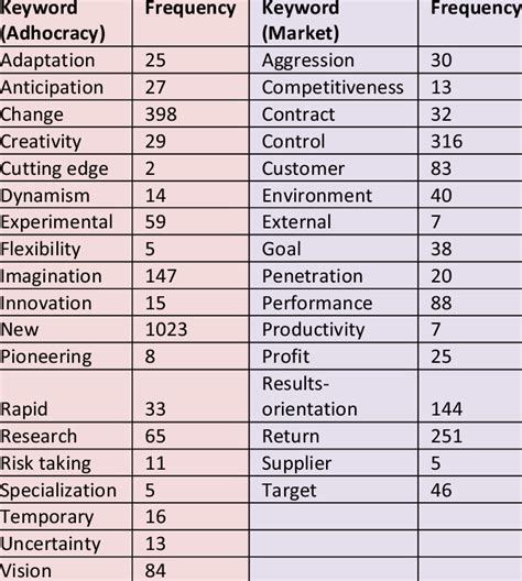 Word Frequency Count Download Table