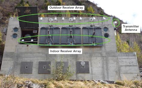 Creating A Phased Array Radar For Avalanche Imaging Mobility Engineering Technology