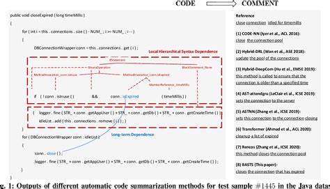 Figure 1 From Improving Code Summarization With Block Wise Abstract