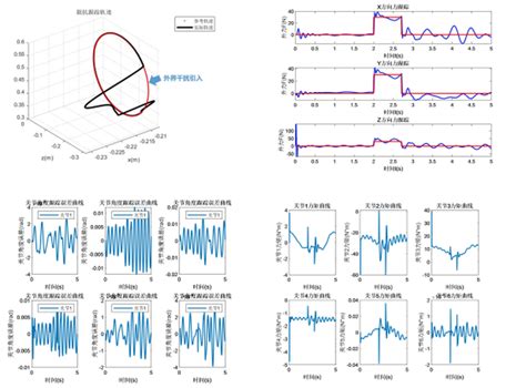 Productalgorithm Astroescort
