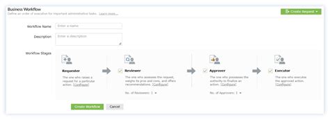 An It Admins Guide To Automated User Provisioning Manageengine Ad360
