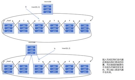 Stl库——list（类模拟实现） Csdn博客