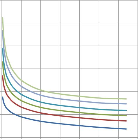 Intensity Duration Frequency Curves Of Logarithmic Models For Calabar Download Scientific Diagram