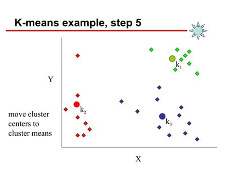 clustering ppt computing technology and computing