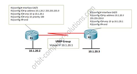 Check How Many Routers In Hsrp Group Updated 2021 Check How Many Routers In Hsrp Group
