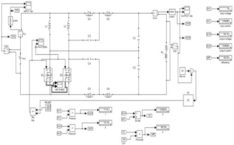 Simulink Model Of The Proposed System With Closed Loop Control Download Scientific Diagram
