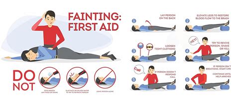 Fainting First Aid Green World Nebosh Iosh