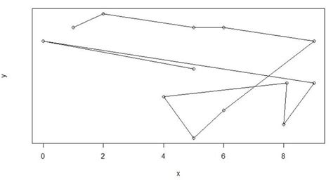 Remove Axis Values Of Plot In Base R Geeksforgeeks