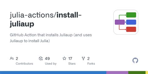 GitHub Julia Actions Install Juliaup GitHub Action That Installs