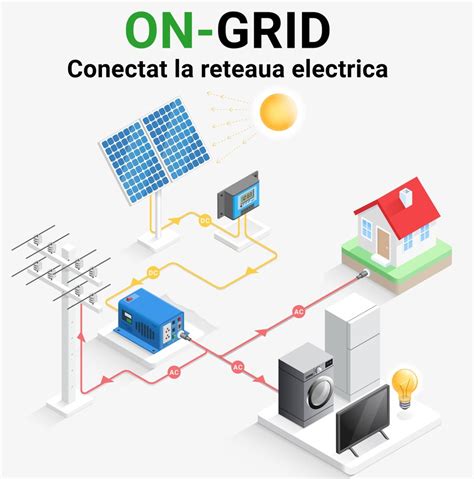 Sistem Fotovoltaic 10kw Trifazat On Grid Kit10kw 3faze Gr 455