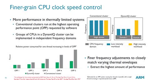 arm tech day 2017 dynamiq cortex a55 a75 and mali g72 pc perspective