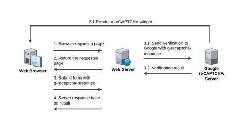 Golang With Recaptcha John Pili