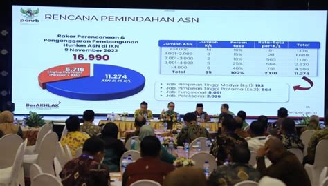 Progres Terkini Pembangunan Ikn 27 Persen