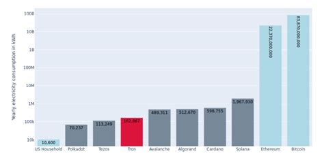 Evolving Towards Sustainability — Harnessing The Potential Of Blockchain By He Justin Sun
