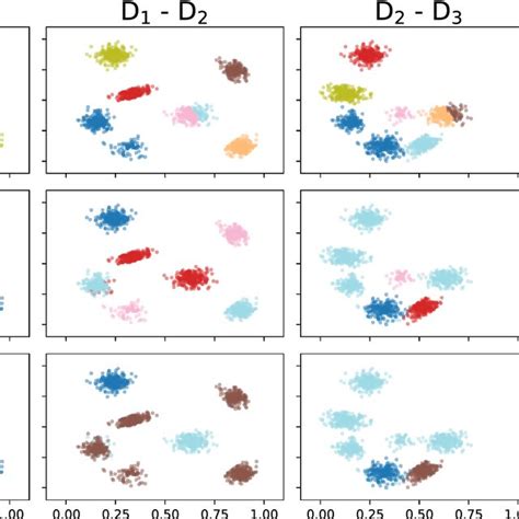 The Clustering Solutions Obtained On Each Data Segment Download Scientific Diagram