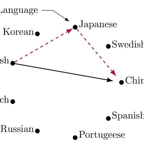 Pesu Et Als 2 Metamorphic Relation That Compares Direct And Download Scientific Diagram