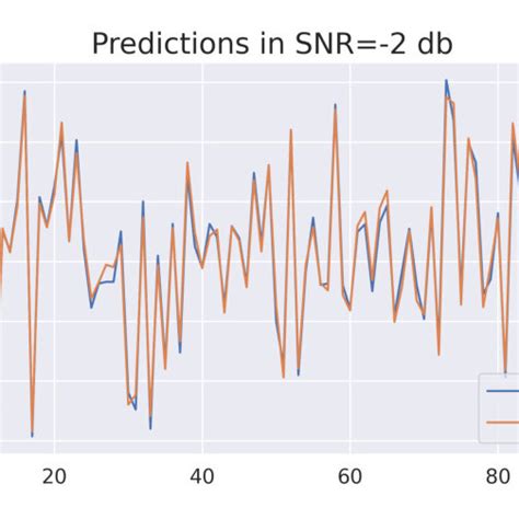 Pdf Carrier Frequency Offset Estimation In 5g Nr Introducing