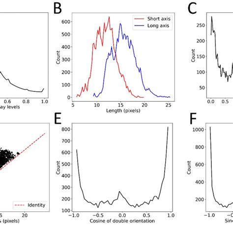 Exploration Of The Data Set A Relative Gray Level Distribution Over Download Scientific