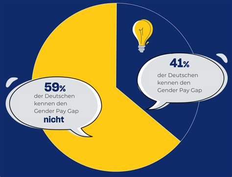 Gender Pay Gap In Deutschland Kununu