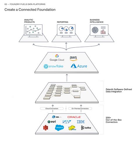 scaling airflow — astronomer vs cloud composer vs managed workflows for