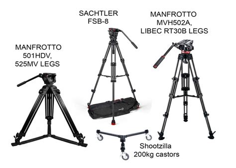 Fat Llama Rent Almost Anything