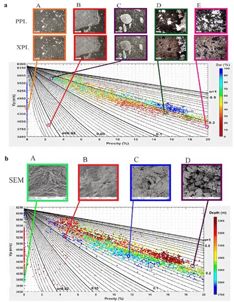 2d Rpts Based On The Cross Plot Of V P Ms Measured Values Versus Download Scientific Diagram