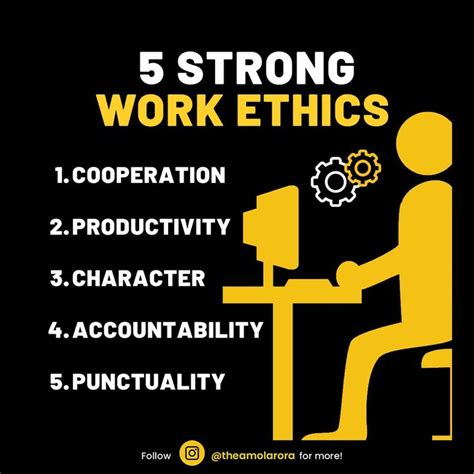 5 Strong Work Ethics For Success Workethics Success Productivity Professionalism Commitment