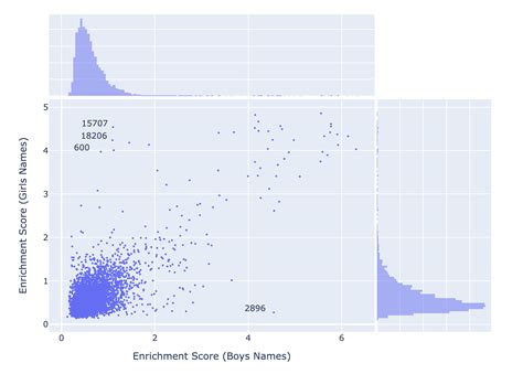 Understanding SAE Features With The Logit Lens AI Alignment Forum