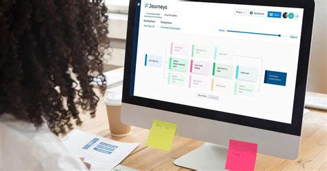 9 Tips For A Successful Website User Experience Analysis Amplitude