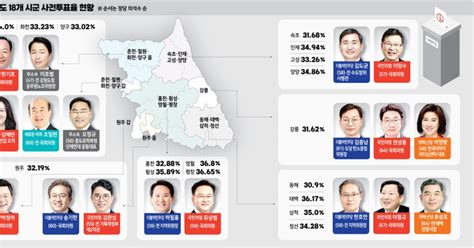 4·10 총선 강원의 선택 ‘운명의 48시간 춘천·원주 접전지 막판 투혼유세