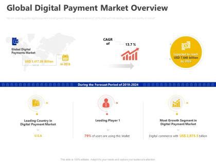 Global Digital Payments PowerPoint Presentation And Slides PPT Presentation SlideTeam