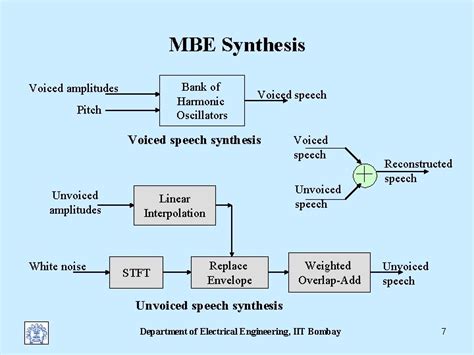 On The Representation Of Voice Source Aperiodicities In