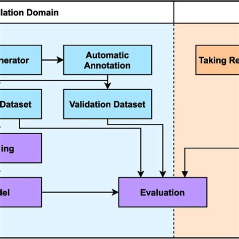 visualization of robust and non robust features the standard trained
