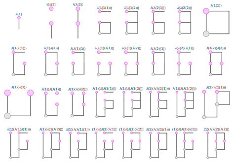 Lambda Wolfram Language Paclet Repository