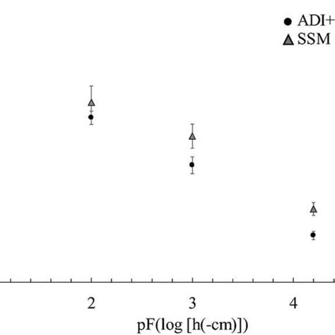 relative average rmse rmse rmsemax response surfaces two‐parameter