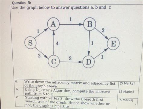 Solved Question Use The Graph Below To Answer Questions Chegg Com