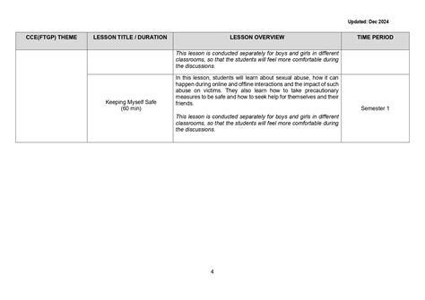 Sexuality Education P P